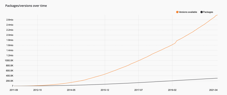 Php In 2021 Stitcher Io