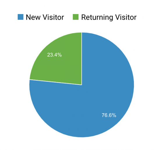 Analytics for developers - stitcher.io