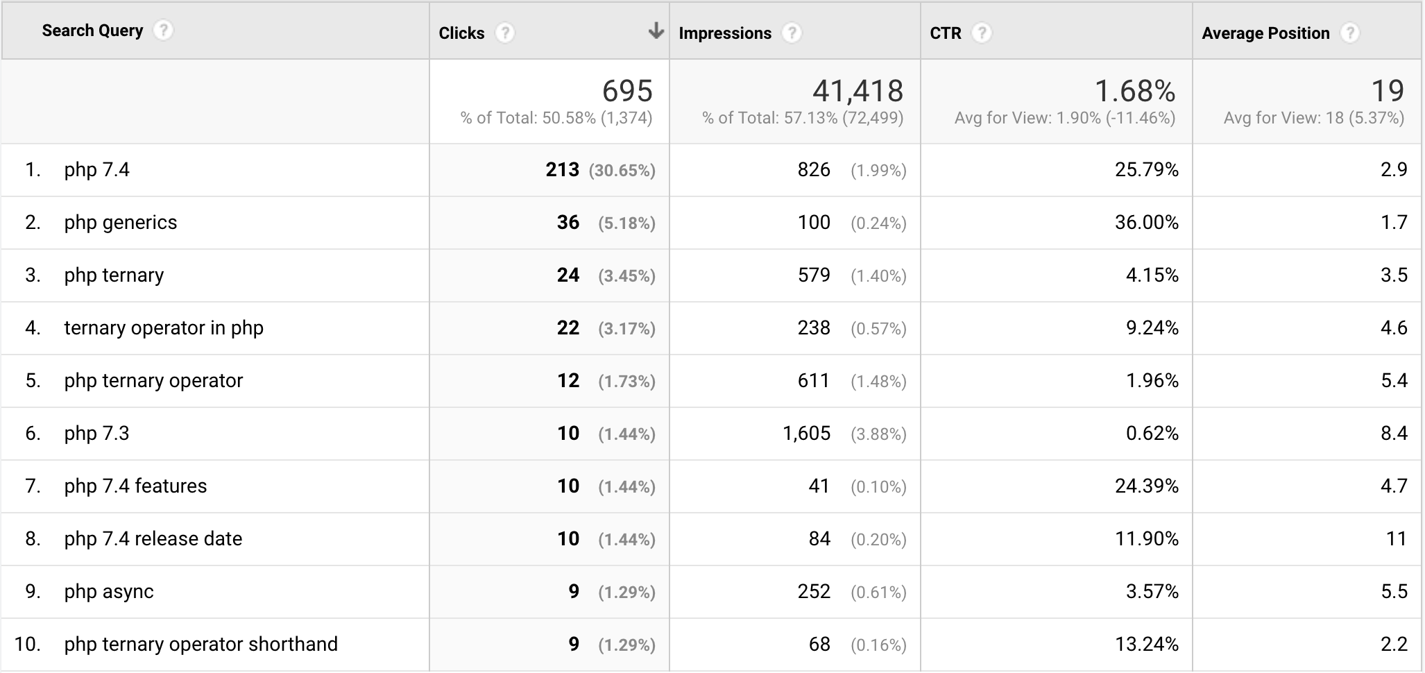 Analytics for developers - stitcher.io