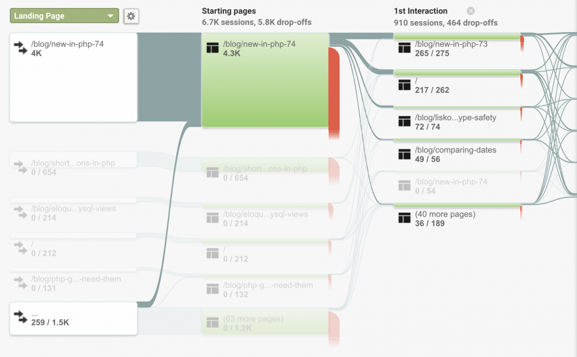 Analytics for developers - stitcher.io