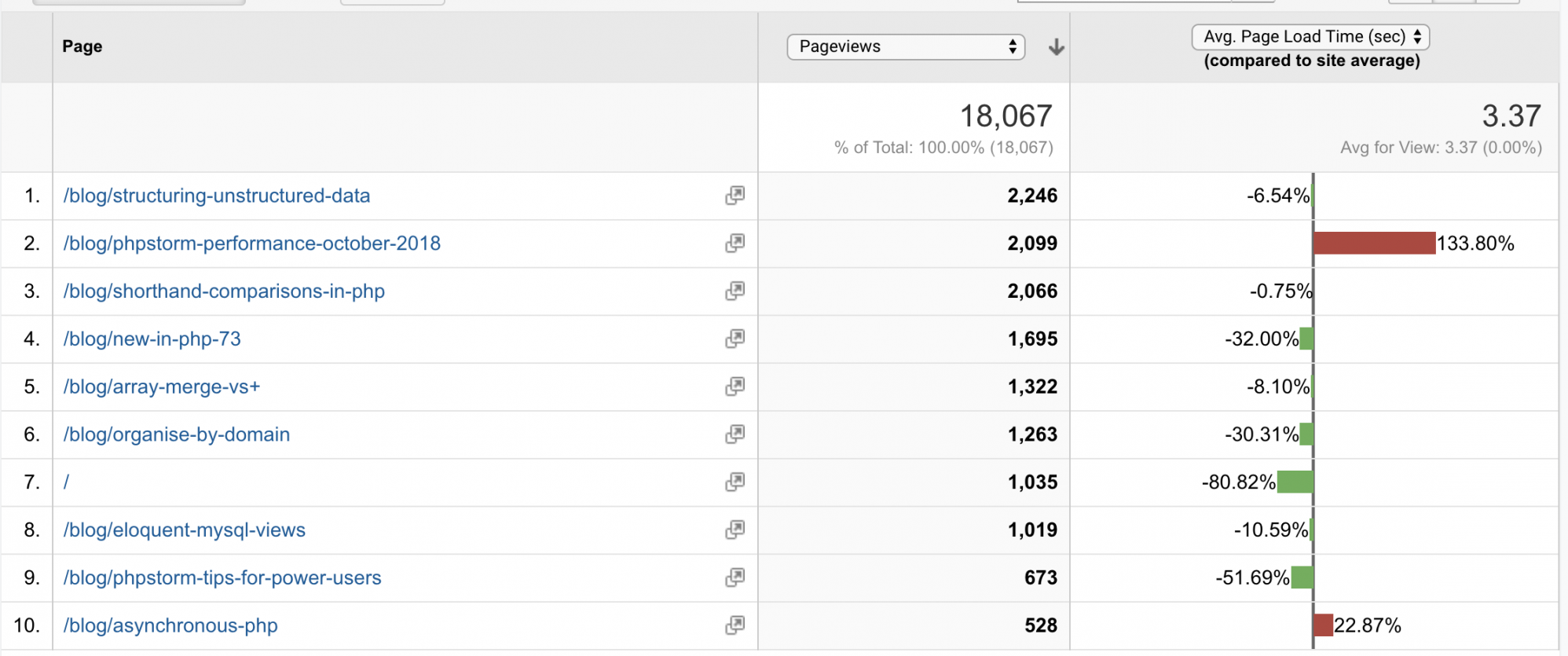 Analytics for developers - stitcher.io