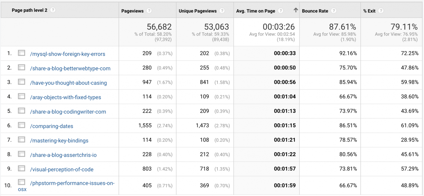 Analytics for developers - stitcher.io