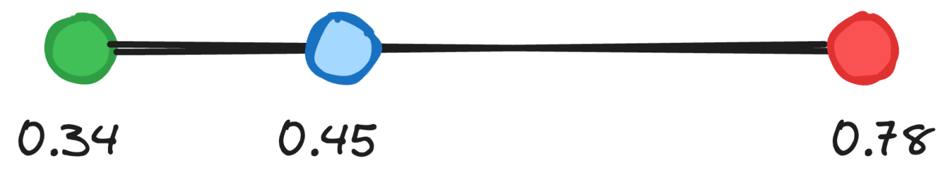 Building a procedurally generated game with PHP - stitcher.io