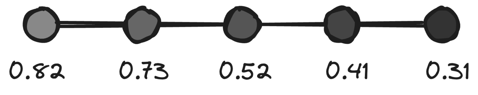 Building a procedurally generated game with PHP - stitcher.io