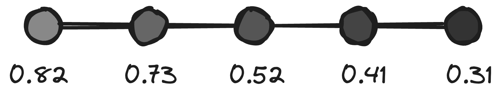 Building a procedurally generated game with PHP - stitcher.io