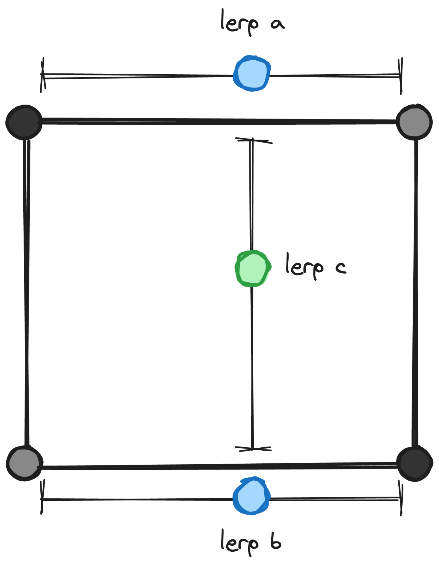 Tworzenie Proceduralnie Generowanej Gry W Php - Stitcher.io - Step2dev
