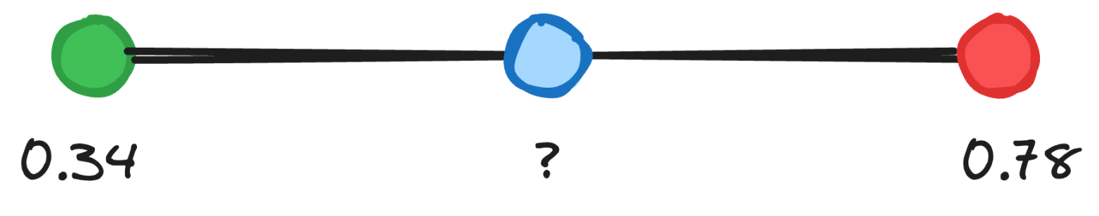 Building A Procedurally Generated Game With Php