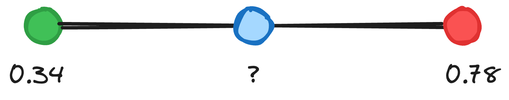 Building a procedurally generated game with PHP - stitcher.io