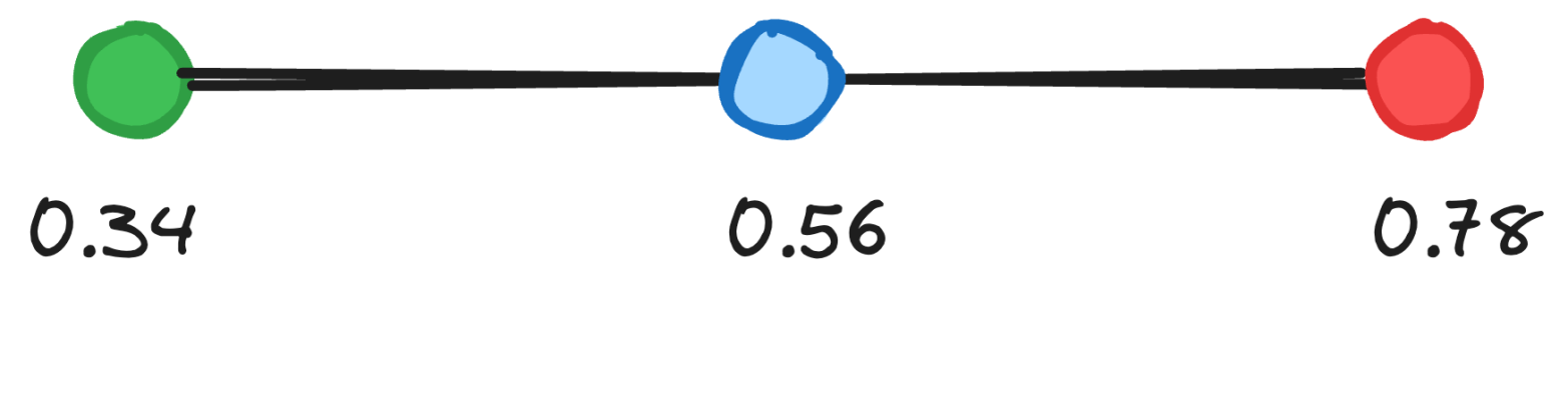 Building A Procedurally Generated Game With Php