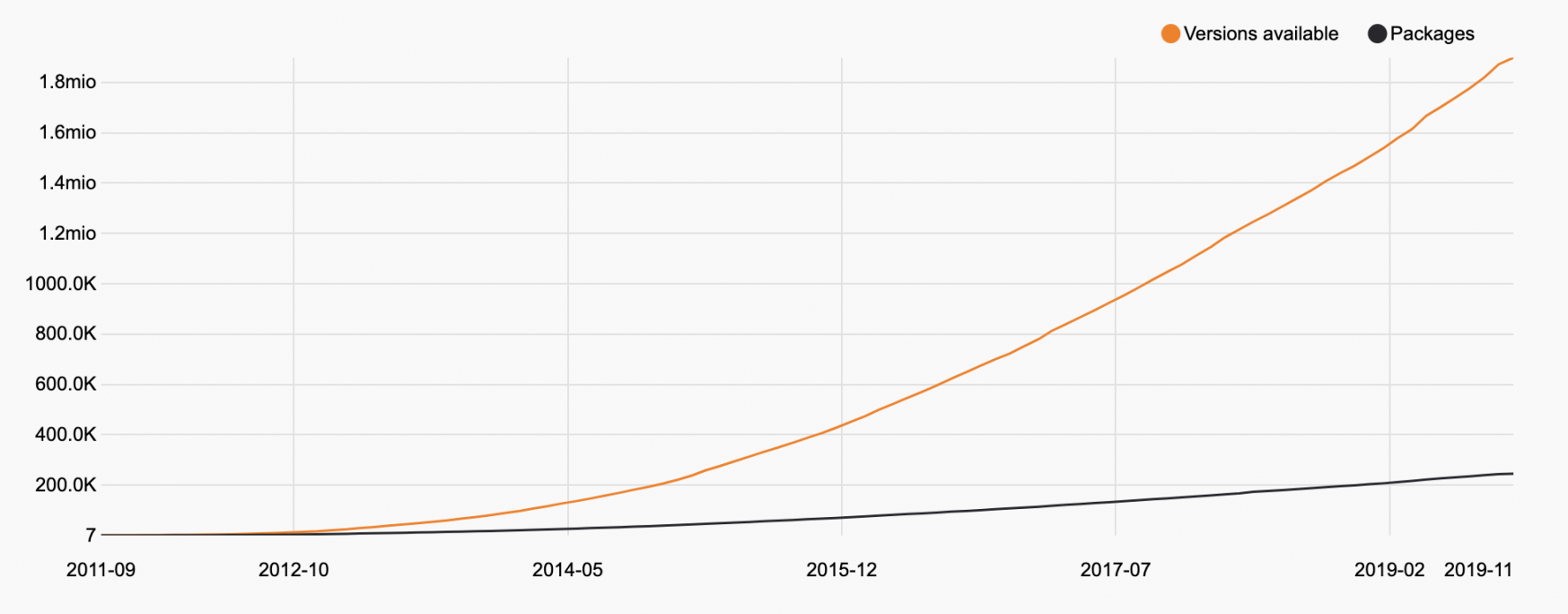 PHP in 2019 - stitcher.io