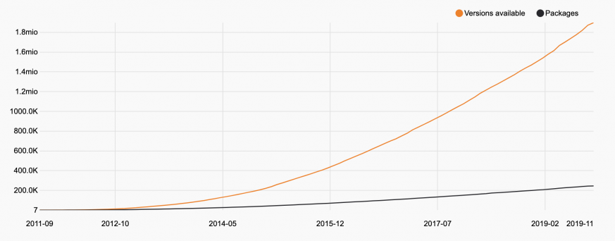 PHP in 2019 - stitcher.io