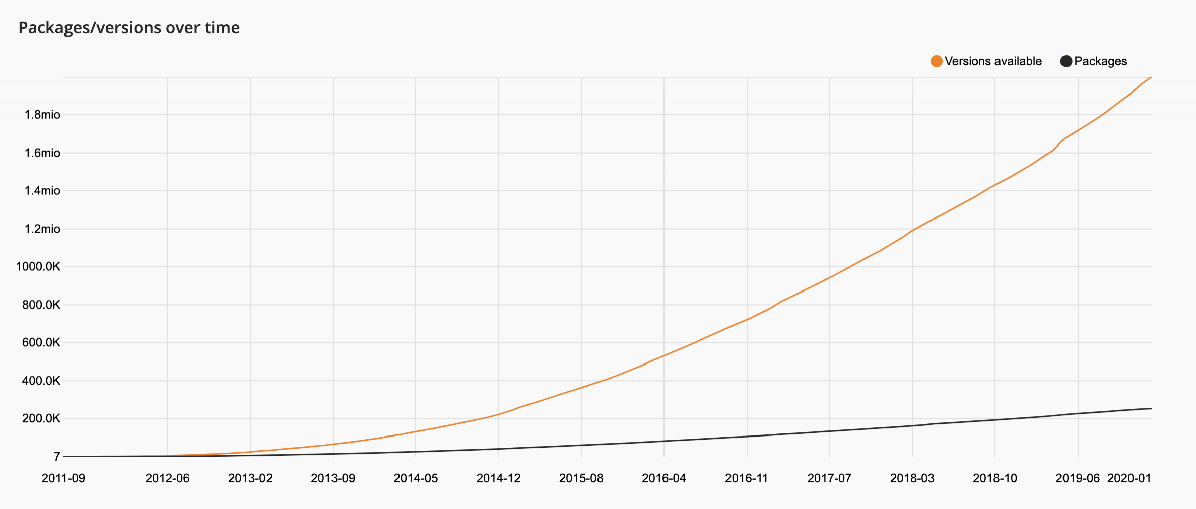 PHP in 2020 - stitcher.io