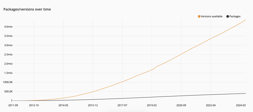 PHP in 2024 - stitcher.io