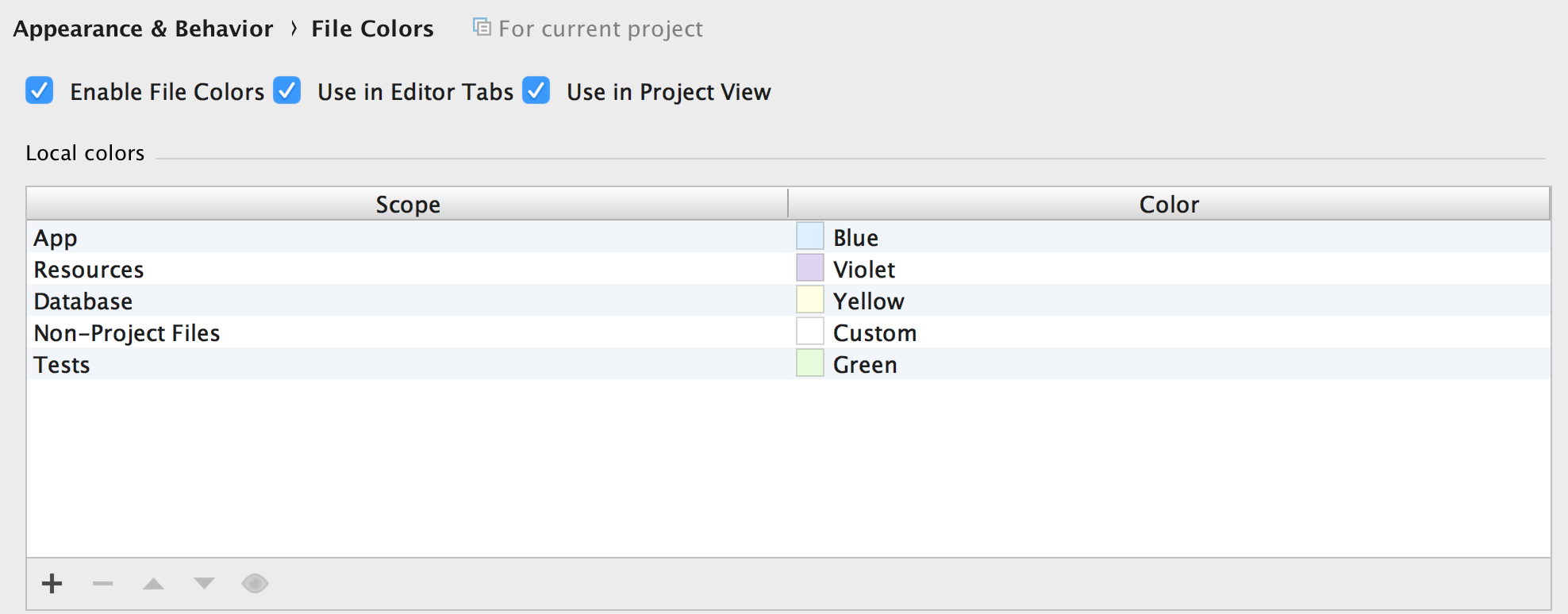 A tip for phpstorm users: coloured scopes are a huge help in structuring and finding files. : r/PHP