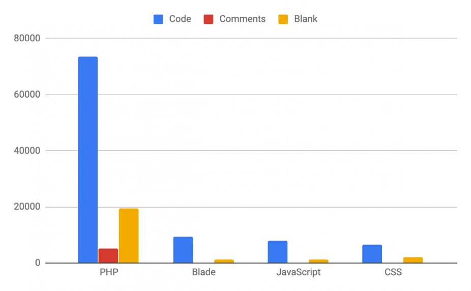 Spatie でのプロジェクト - Stitcher.io | Oneechanblog